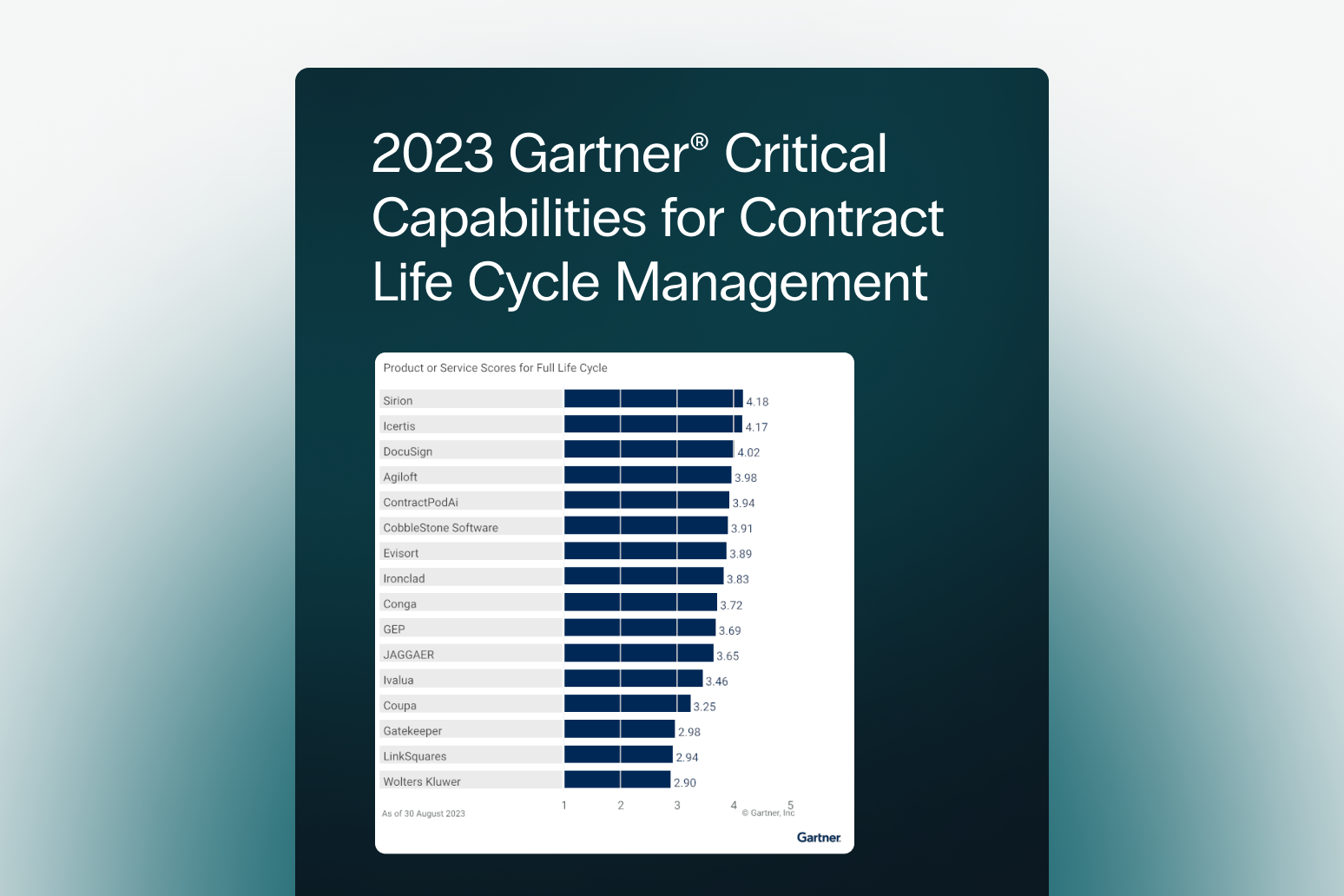 Gartner Critical Capabilities for Contract Lifecycle Management 2023 ...