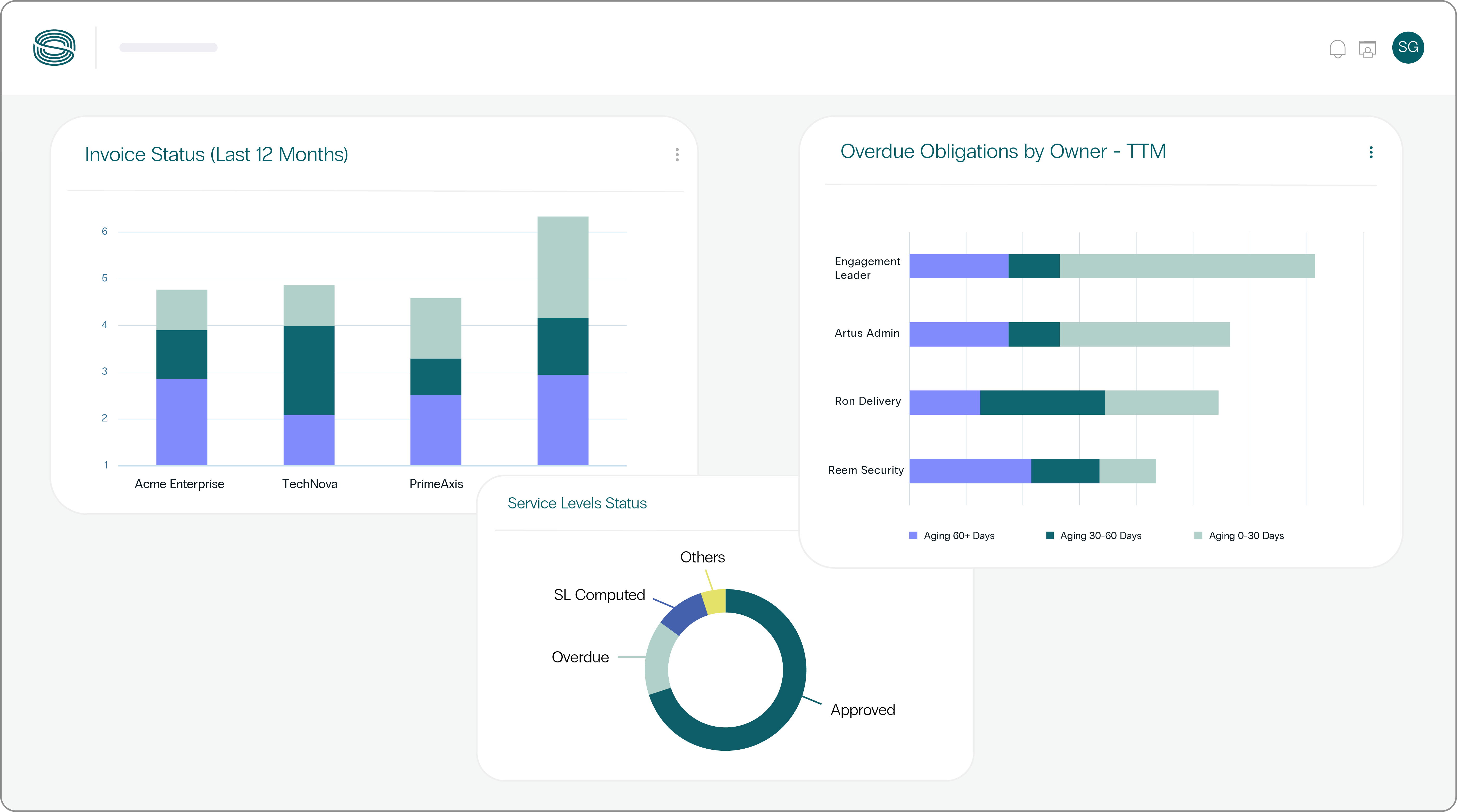 Maximize Contract Performance Management