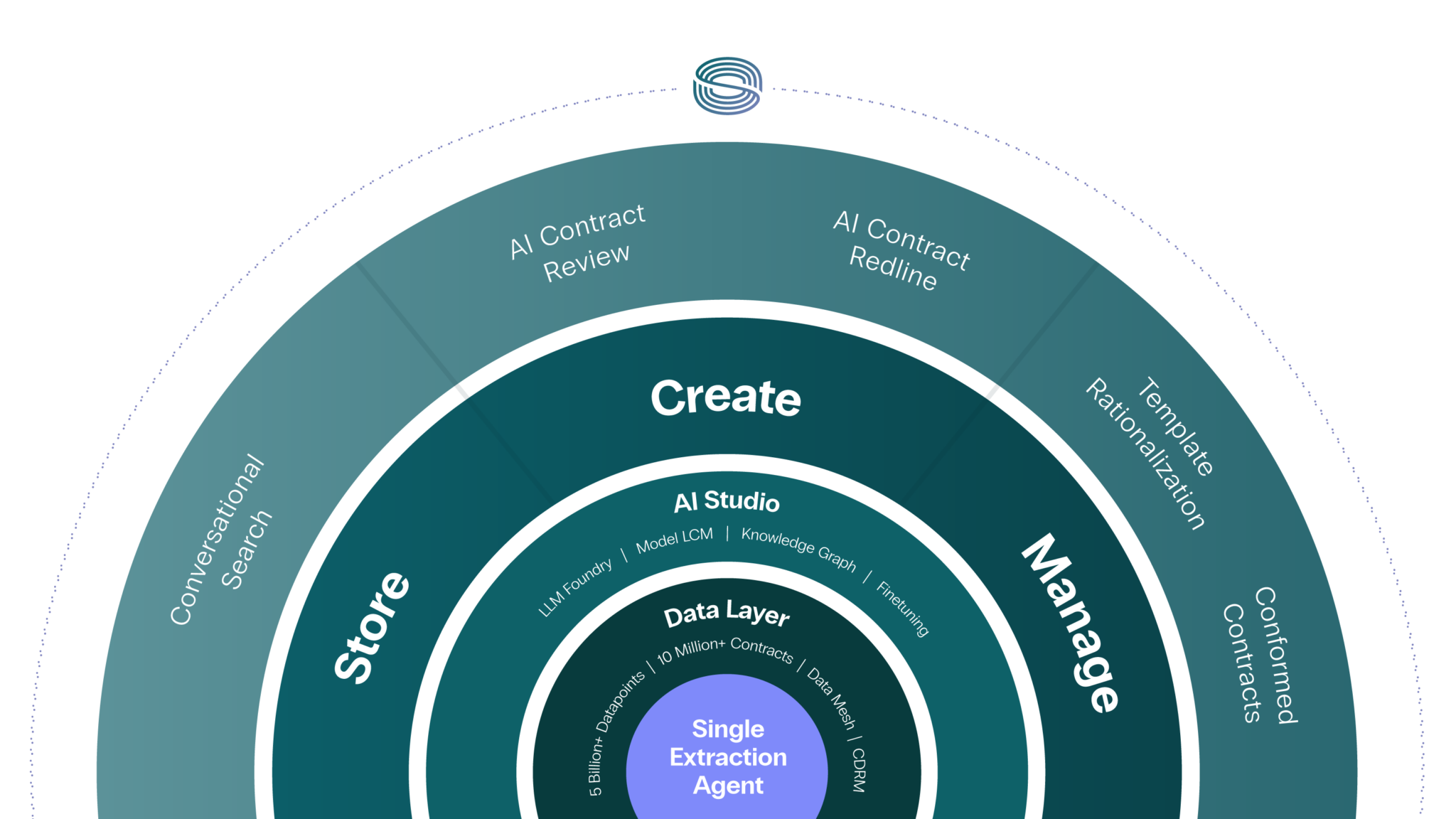 Top 8 Essential Elements of a Contract – Sirion