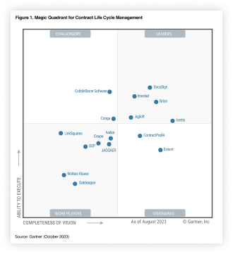 Sirion: The leader in AI Contract Management Software