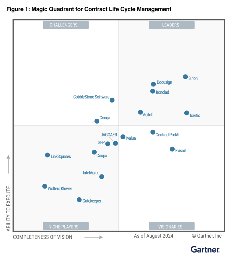 Gartner® Magic Quadrant™ for CLM 2024 - Sirion