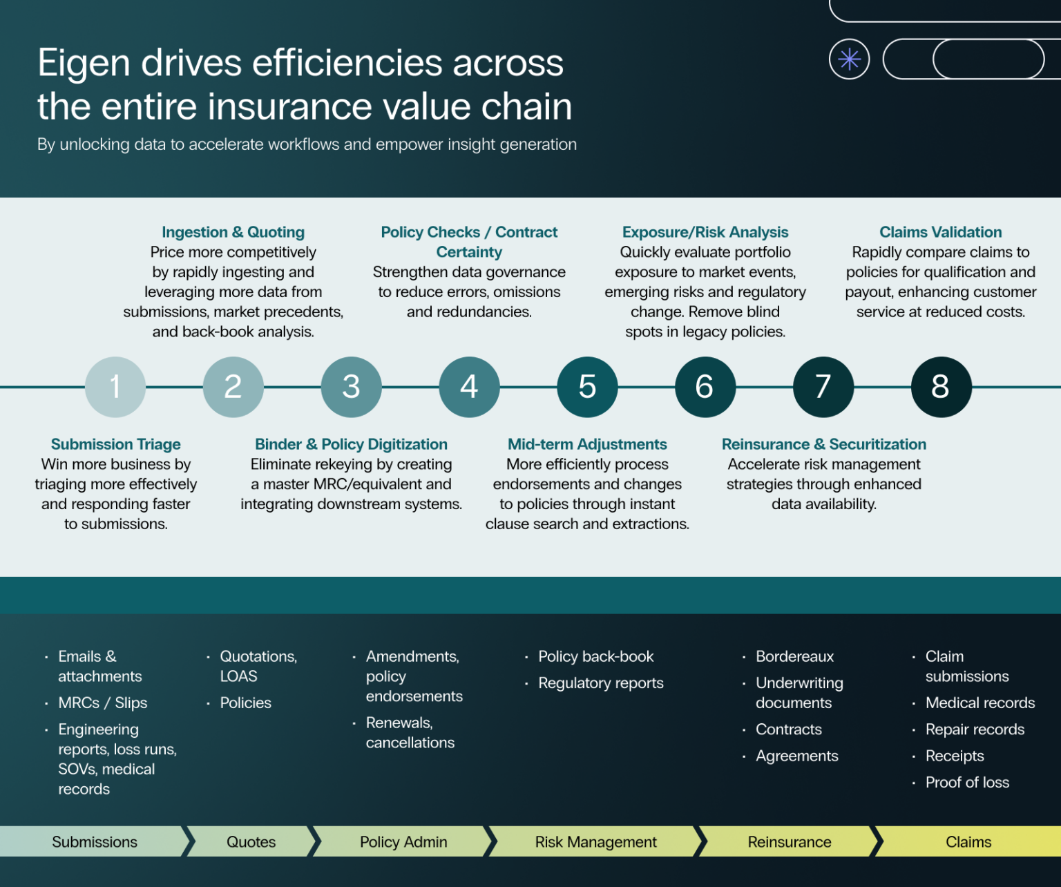 Insurance Document Automation – A Implementation Guide