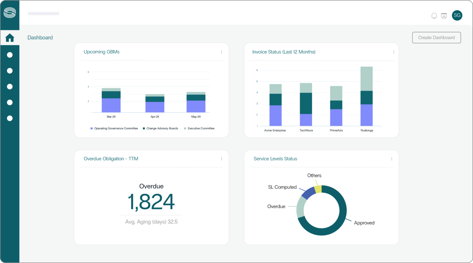 Contract Management Dashboards: The Ultimate Guide