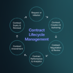 Contract Management Workflow: 2025’s Ultimate Guide
