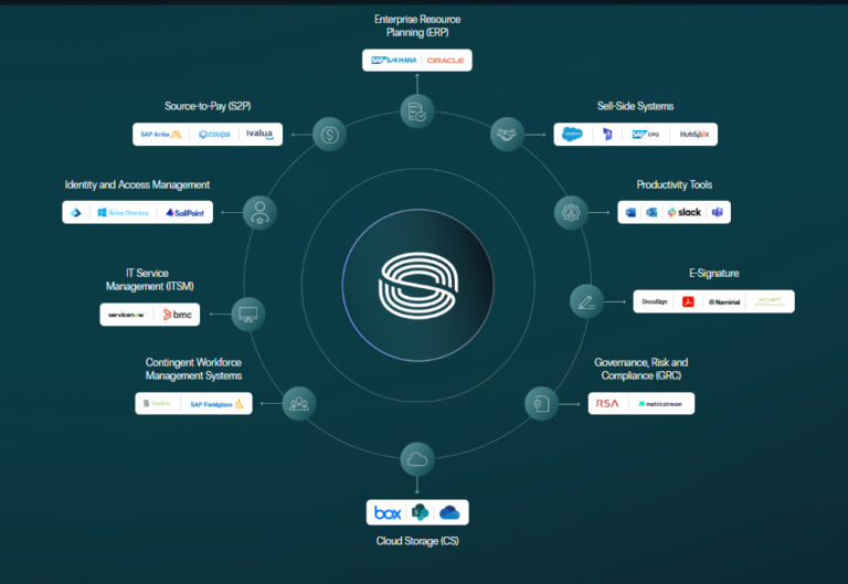 CLM Enterprise Integration Guide