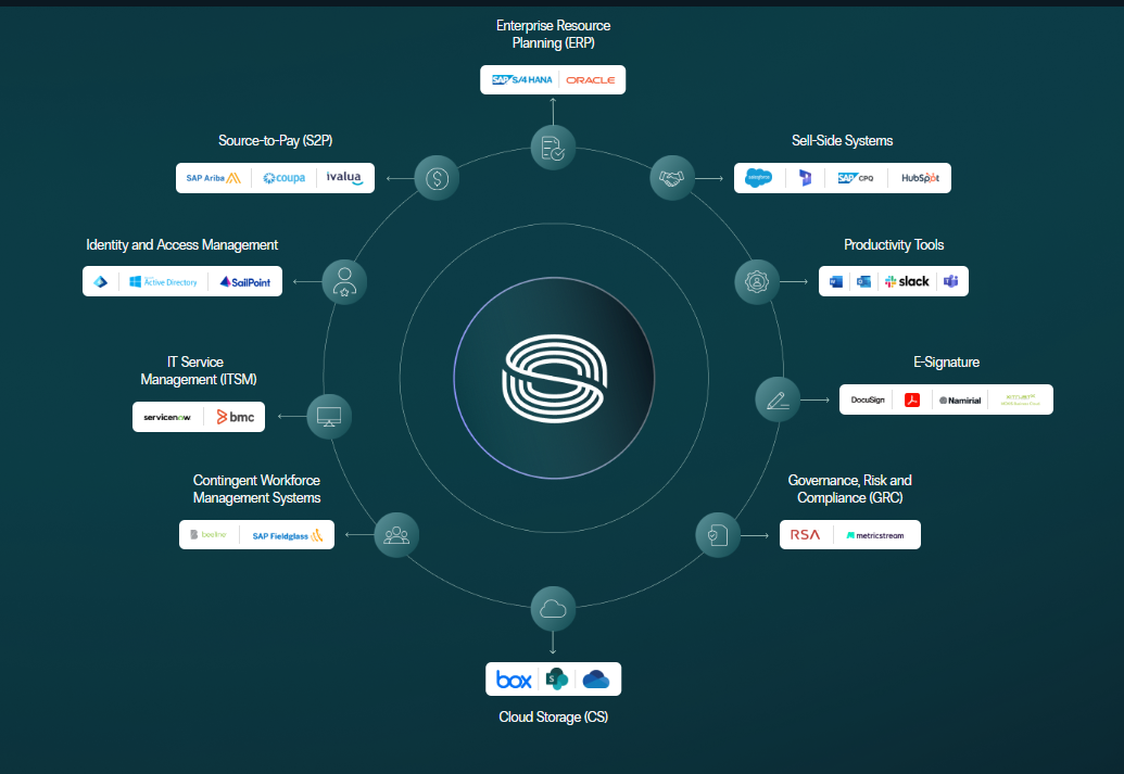 CLM Enterprise Integration Guide