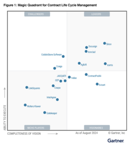 Best Ironclad Alternative for 2025 | Sirion vs Ironclad