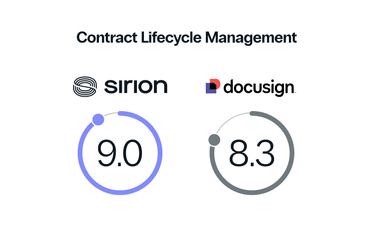 Best DocuSign CLM Alternative for 2025 | Sirion vs DocuSign