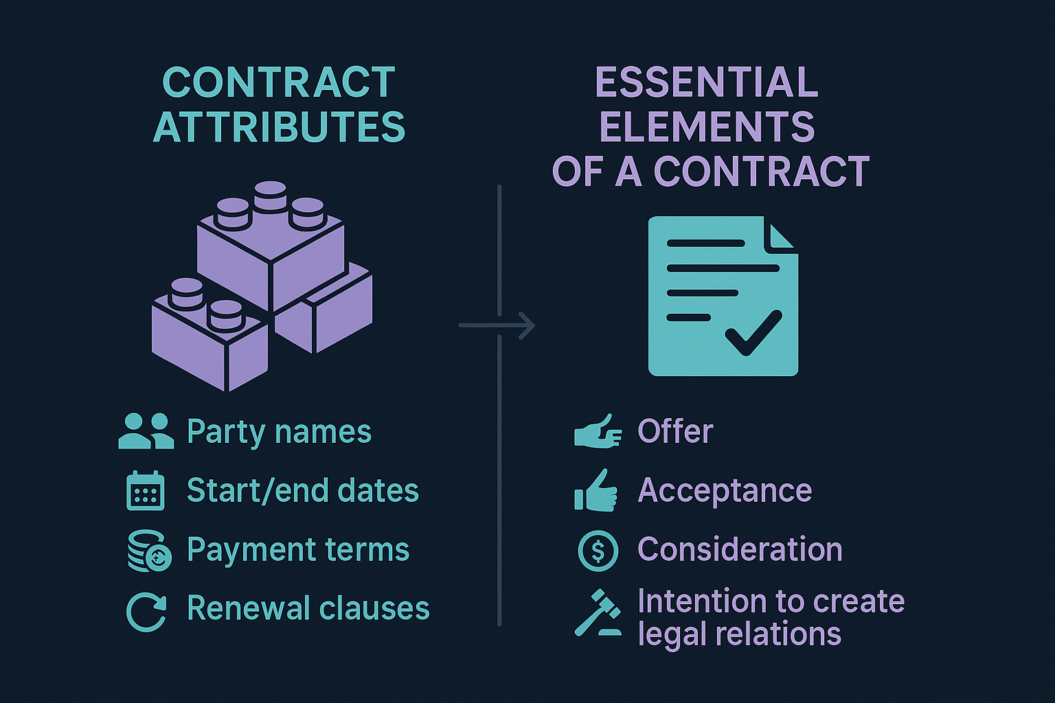 What Are Contract Attributes? Guide to Tracking & Value