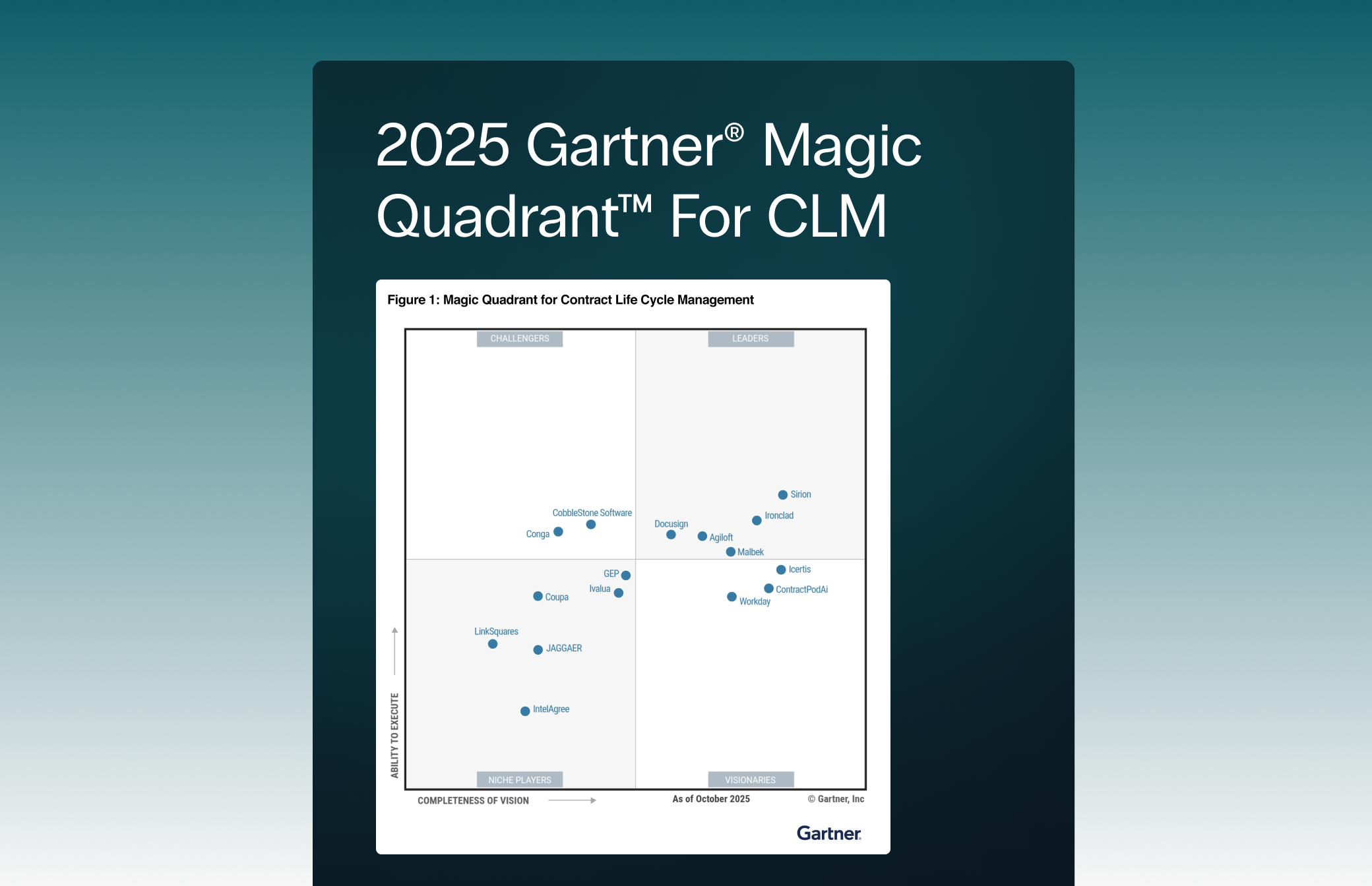 2025 Gartner Magic Quadrant for CLM- Press Release