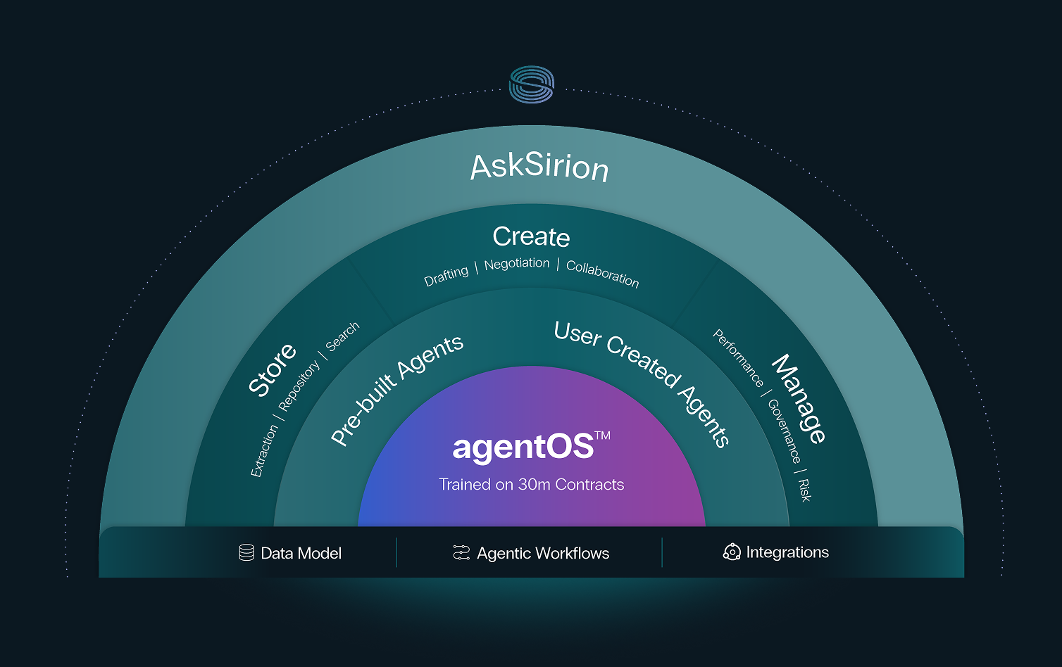 Sirion Launches Next-Gen Agentic CLM with 360 Contracting